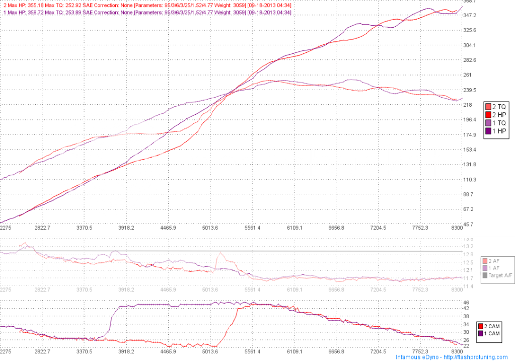 aLmk's Turbo FA5 | Page 158 | 8th Generation Honda Civic Forum